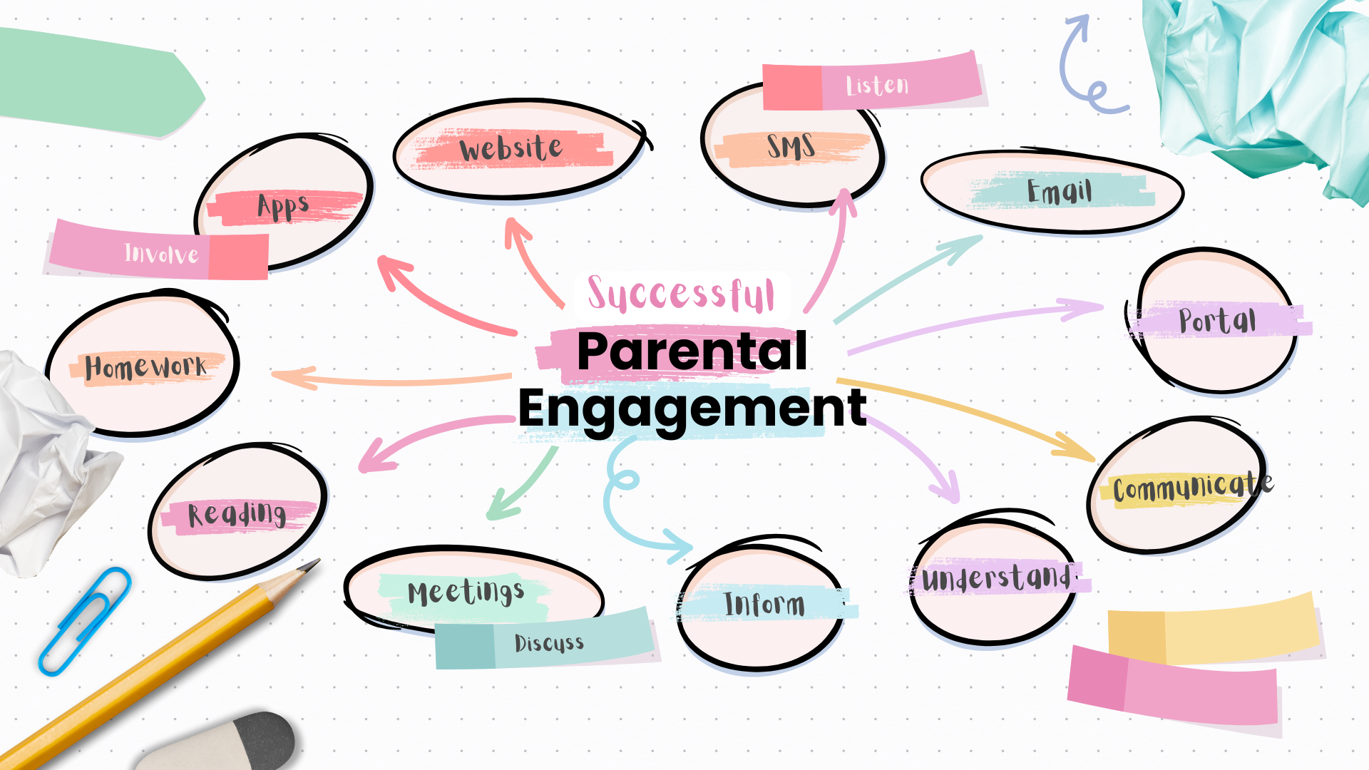 MIS functionality: Parental Engagement – WhichMIS? – Presenting a ...