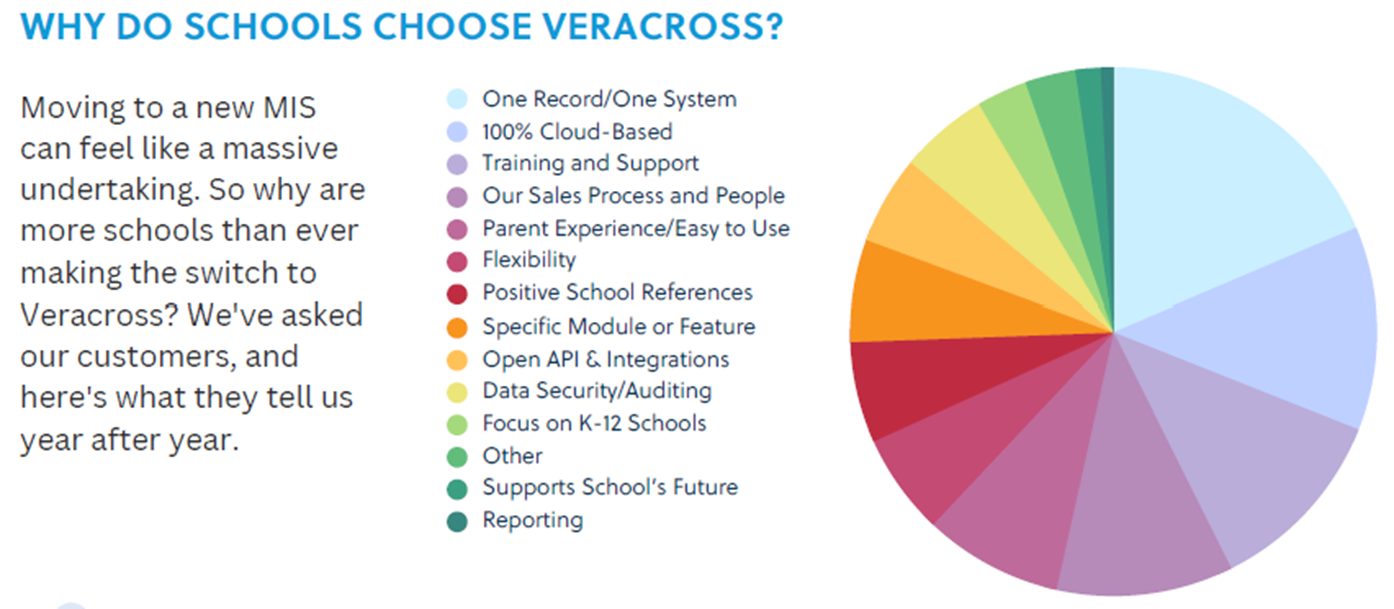 MIS providers: What’s new in BETT season? – WhichMIS? – Presenting a ...