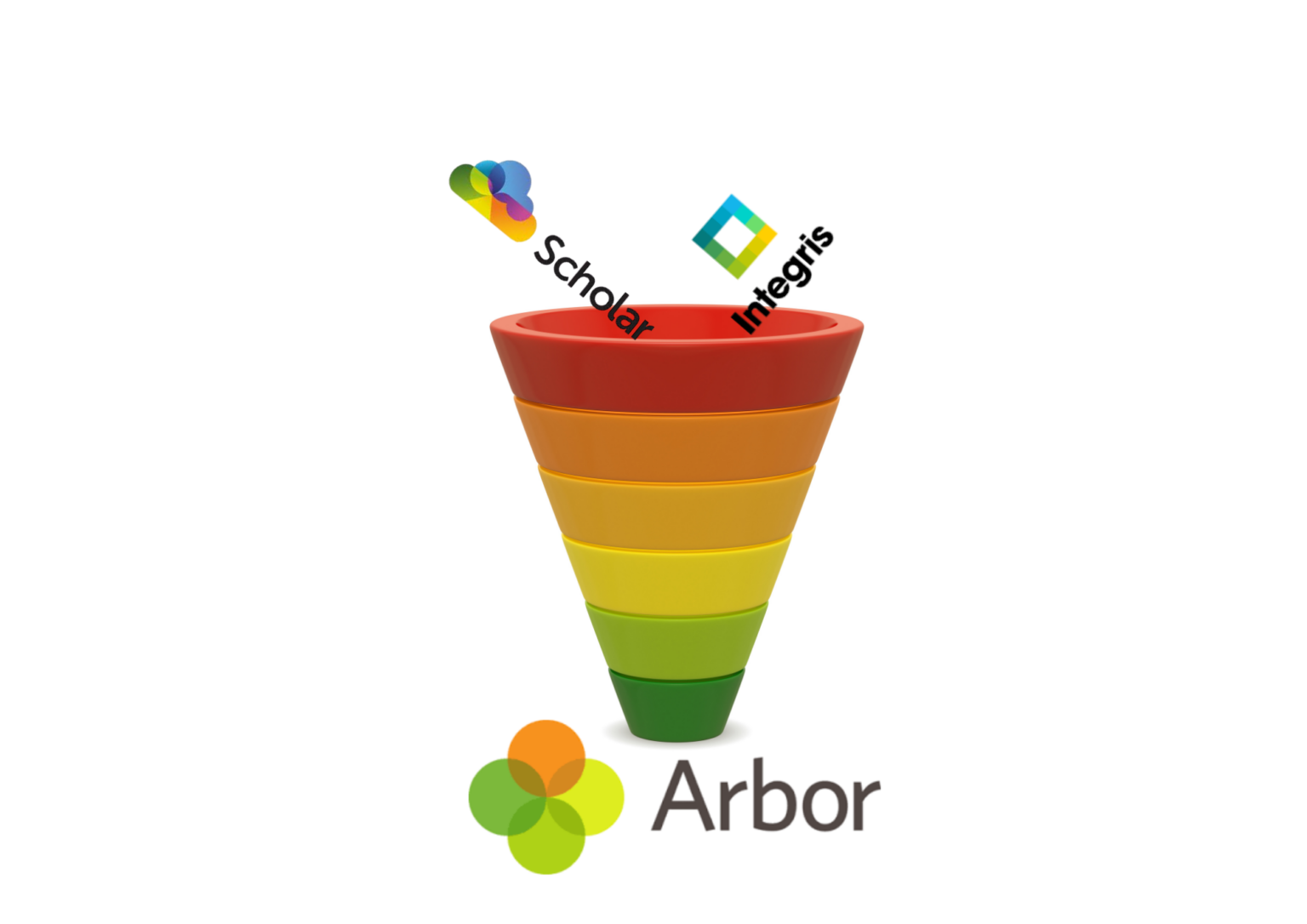 WhichMIS? – Presenting a balanced view of the UK’s MIS landscape ...