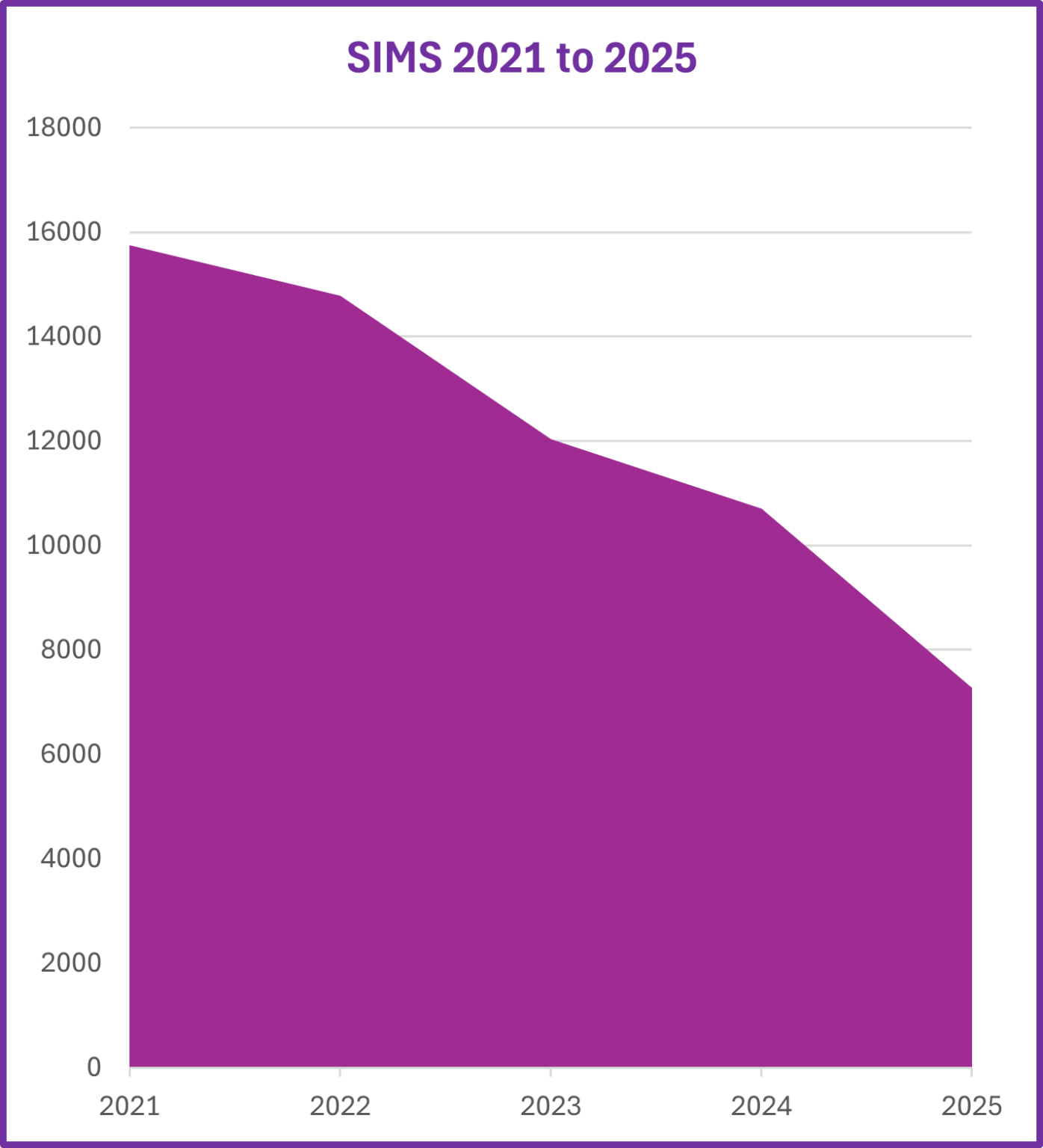 Arbor takes No. 1 spot from ESS SIMS – WhichMIS? – Presenting a ...